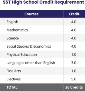 College Readiness Programs | SST High School Programs