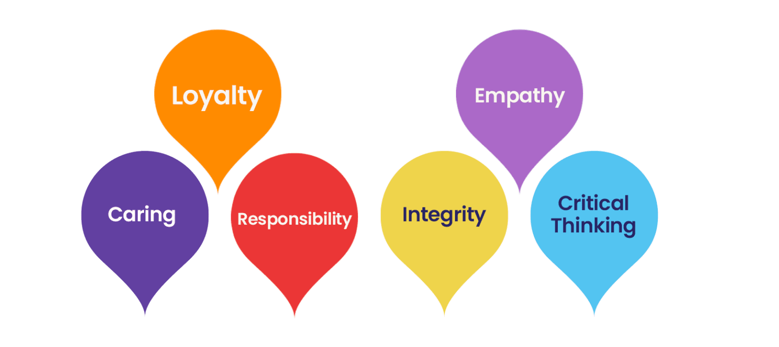 SST Alamo - SST Schools