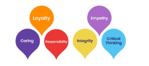 SST Alamo - SST Schools